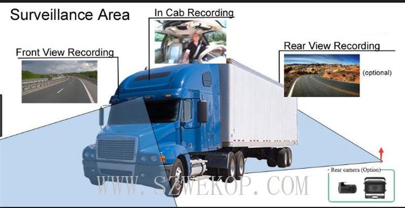 Vehicle CCTV Camera Rear-View 720P/960P/1080P IP67 IR Wide Angle - SZWEKOP